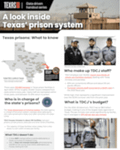 A Look Inside Texas' Prison System - Texas 2036