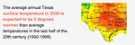 Your guide to Texas' extreme weather - Texas 2036