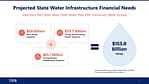 Testimony: Closing Texas’ water infrastructure funding gap - Texas 2036