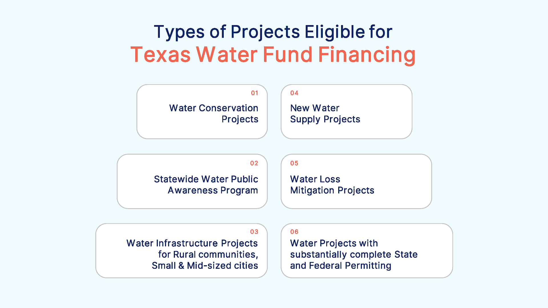 How the (proposed) new Texas Water Fund works - Texas 2036