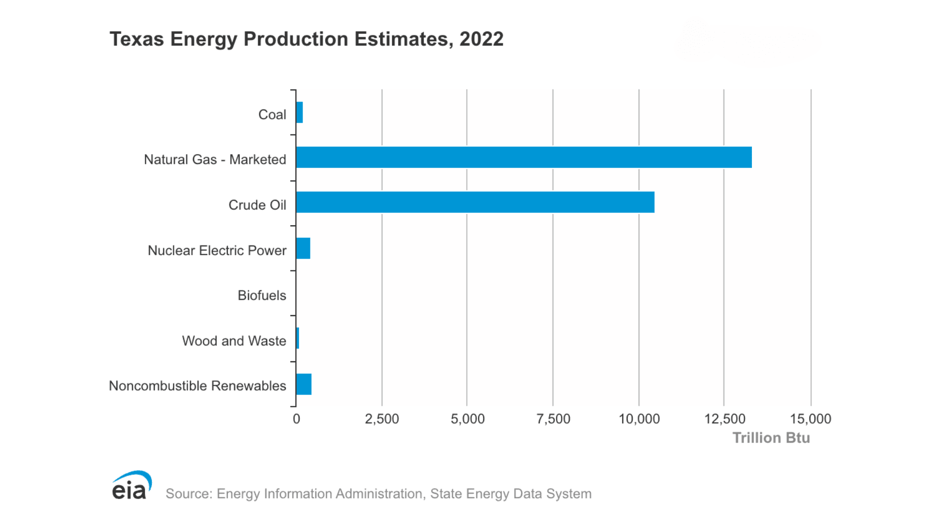 Oil and Gas: Powering the Texas century - Texas 2036