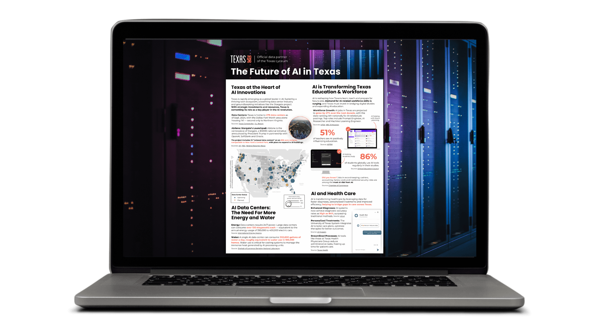 The Future of AI in Texas - Texas 2036