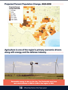 Lone Star State: Get to know the Texas Panhandle - Texas 2036