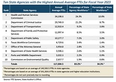 A Texan's guide to your state government - Texas 2036