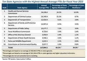 A Texan's guide to your state government - Texas 2036