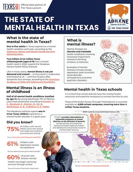 The State of Mental Health in Texas - Texas 2036