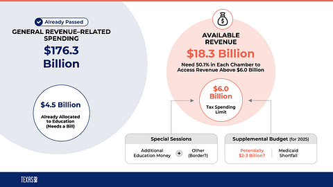Special session update: What we see around budget, spending limit ...