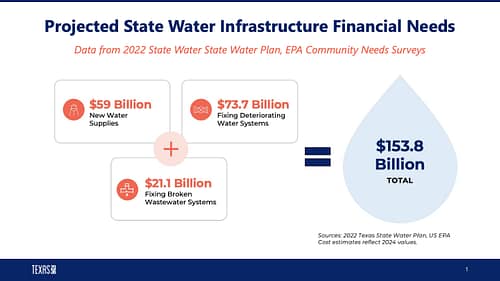 Testimony: Closing Texas’ water infrastructure funding gap - Texas 2036