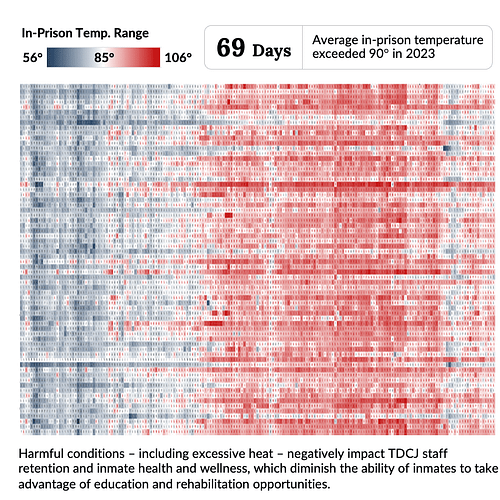 A closer look at the Texas prison system - Texas 2036