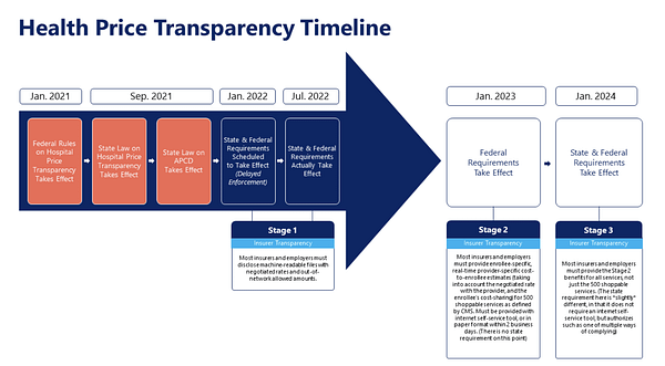 Health price transparency: A timeline and explainer - Texas 2036