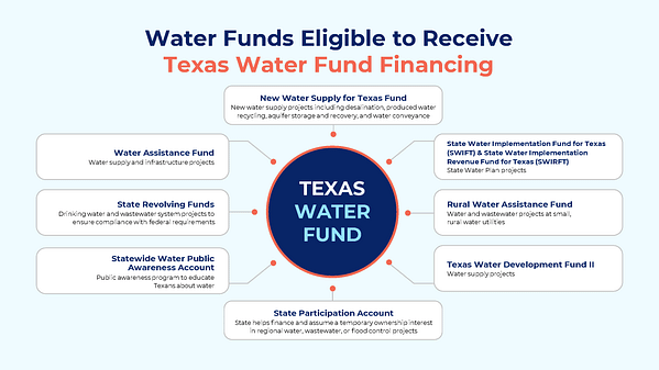 Your guide to Texas' lakes and rivers - Texas 2036