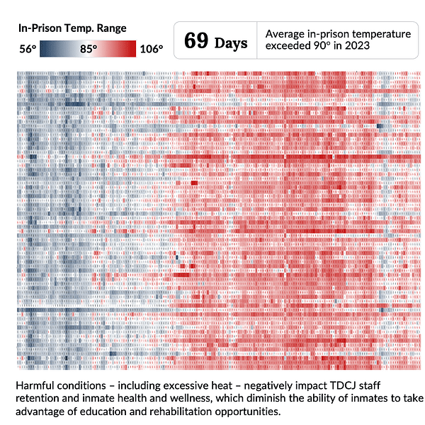 A closer look at the Texas prison system - Texas 2036