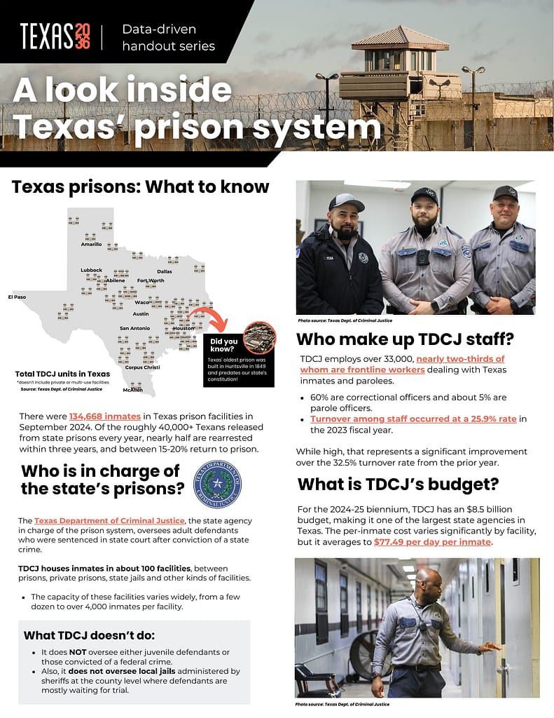 A Closer Look at Texas Dept. of Criminal Justice - Texas 2036