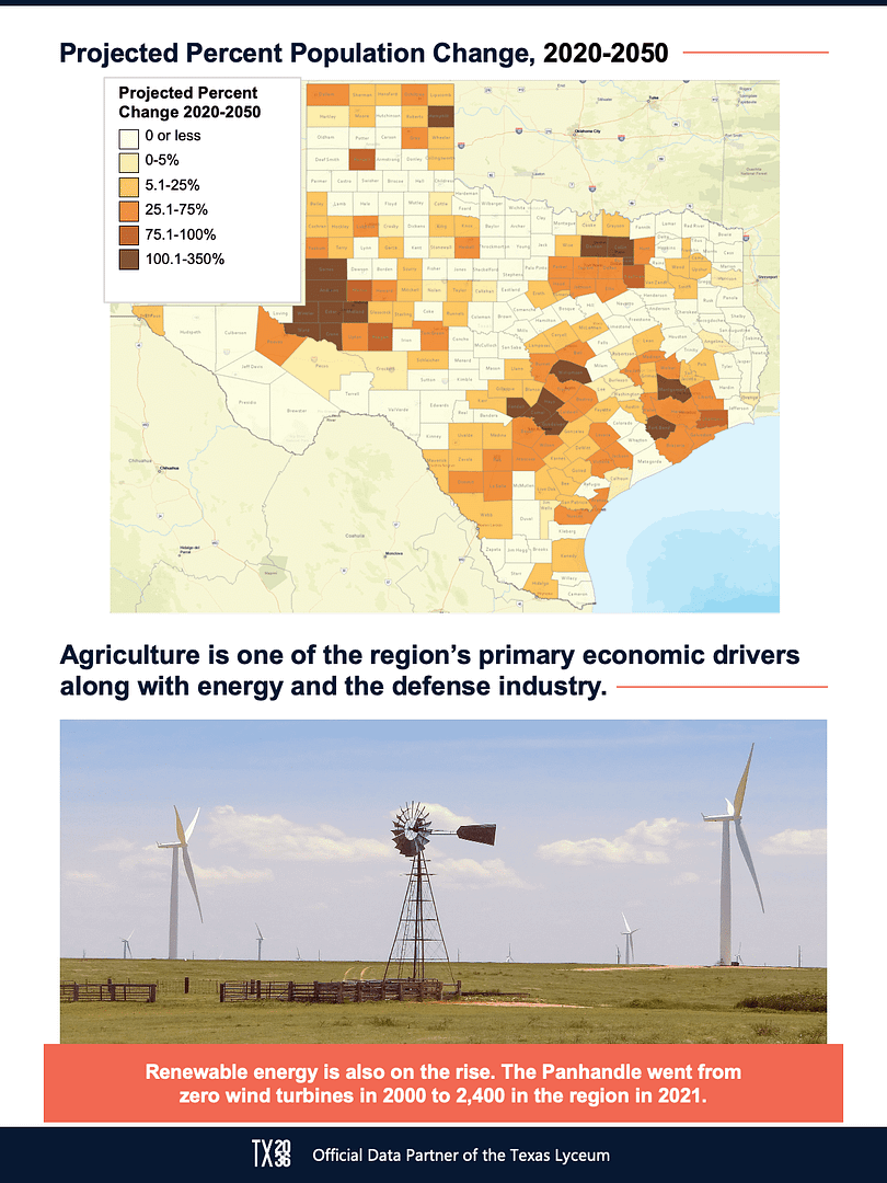 Lone Star State: Get to know the Texas Panhandle - Texas 2036