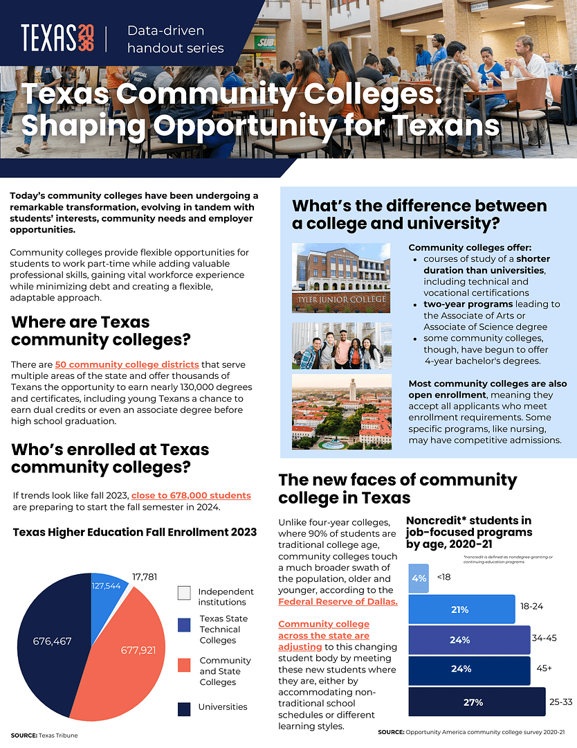 Texas Community Colleges: Shaping Opportunity for Texans - Texas 2036