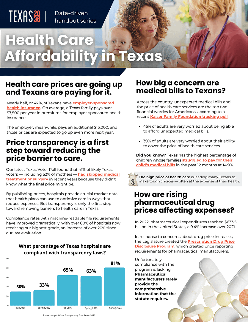 State of Health Care in Texas - Texas 2036